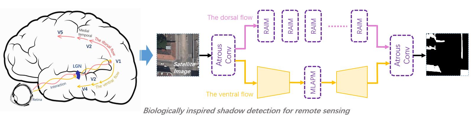 Welcome to Dawei Li’s Homepage! | DavidLeePP