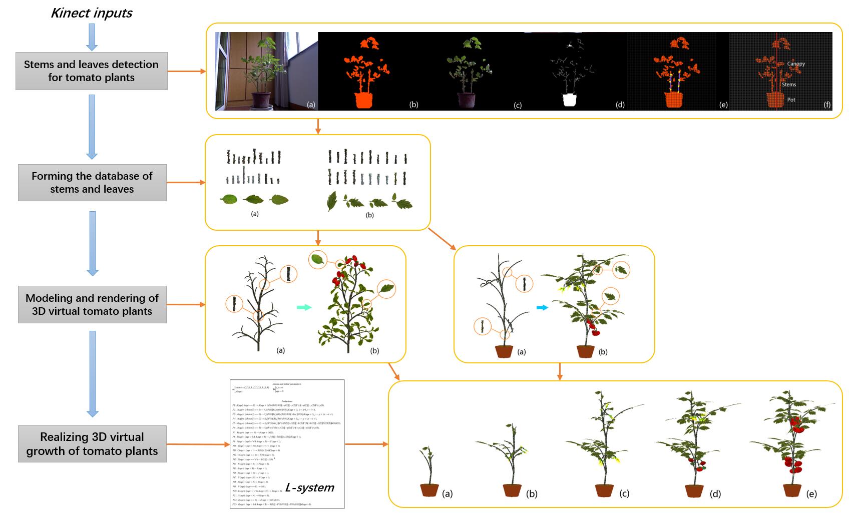 Welcome to Dawei Li’s Homepage! | DavidLeePP