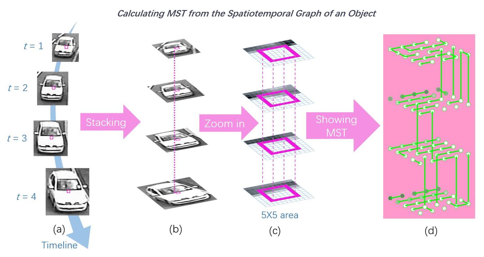 Welcome to Dawei Li’s Homepage! | DavidLeePP