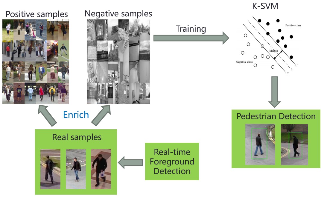 Welcome to Dawei Li’s Homepage! | DavidLeePP