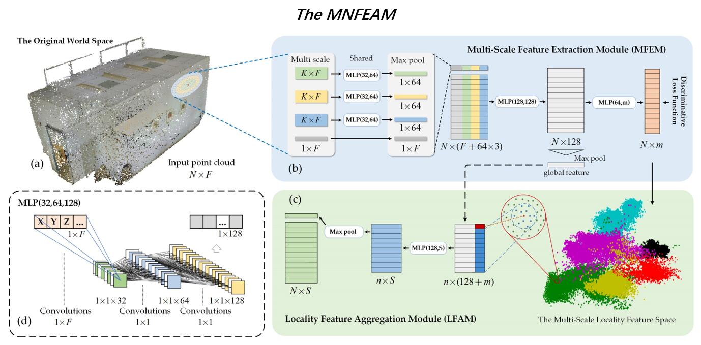 Welcome to Dawei Li’s Homepage! | DavidLeePP