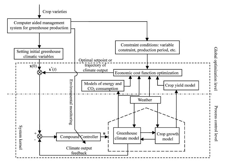 Welcome to Dawei Li’s Homepage! | DavidLeePP